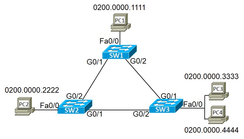 Port Security – 1CB – Wendell's CCNA Skills Blog